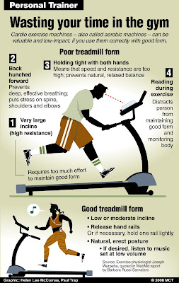 Dimelo: Improper Workout Routines: The Harmful Effects of Exercise