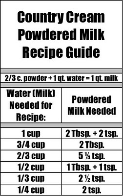 my family prepared: Country Fresh vs. Country Cream - Powdered Milk ...