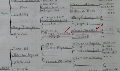 Gilbert Stuart: Major Samuel Meeker, Joseph Brant (Thayendanegea)