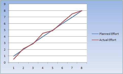 Software Test Estimation: How to estimate testing efforts (6 approaches ...