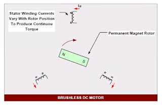 Basic Brushless DC Motor | Electric Motor