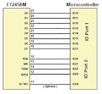 USB to Microcontroller Interface Circuit | Electronic Circuit Directory