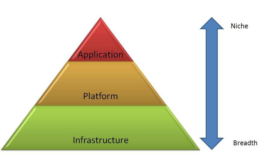 Mind-Let Loose: Cloud Computing