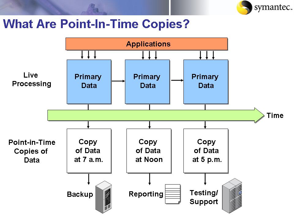 Solaris Expert Corner Solaris Expert Corner