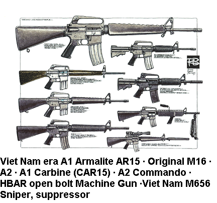 Military and Weapons: Weapon ID Charts