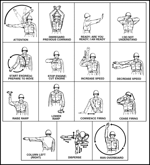 Military and Weapons