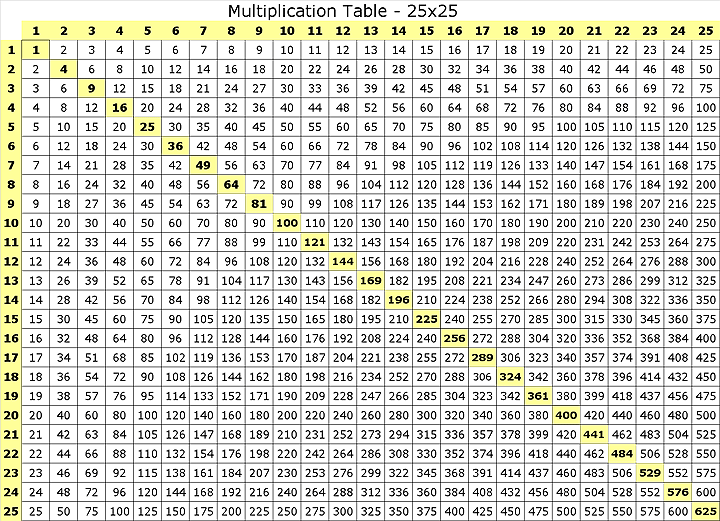 IMPRIME TABLAS DE MULTIPLICAR