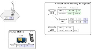 JARINGAN- JARINGAN TELEKOMUNIKASI SELULER &JARINGAN PC: arsitektur jaringan