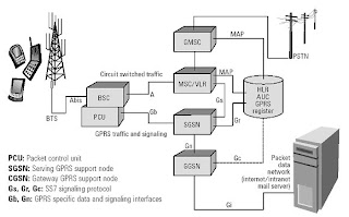JARINGAN- JARINGAN TELEKOMUNIKASI SELULER &JARINGAN PC: arsitektur jaringan