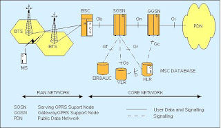 JARINGAN- JARINGAN TELEKOMUNIKASI SELULER &JARINGAN PC: arsitektur jaringan