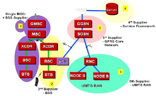 JARINGAN- JARINGAN TELEKOMUNIKASI SELULER &JARINGAN PC