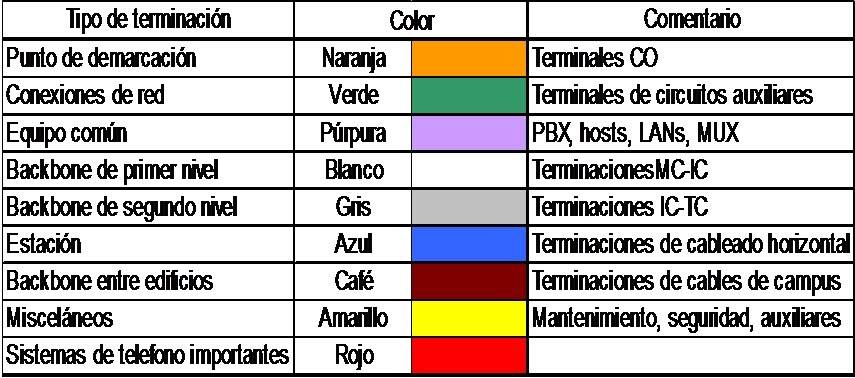 ANSI/TIA 606: Colores colores colores