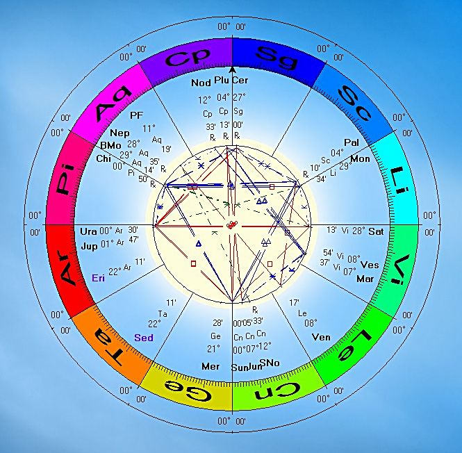 astroPPM: Using Ingress Charts