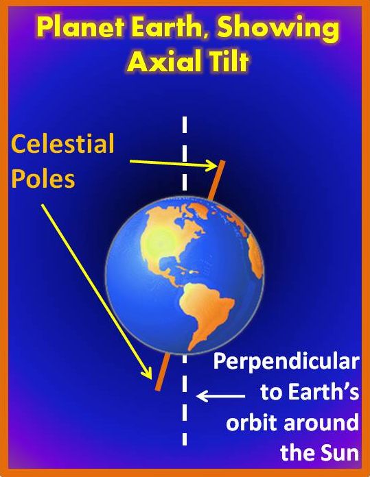 astroPPM: The Astrological Ages: An Overview