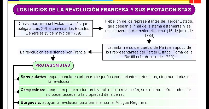 CONOCER NUESTRO PASADO,COMPRENDER EL PRESENTE Y PROYECTAR UN FUTURO ...