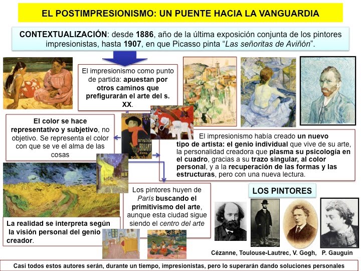 HISTORIA DEL ARTE: EL POSTIMPRESIONISMO