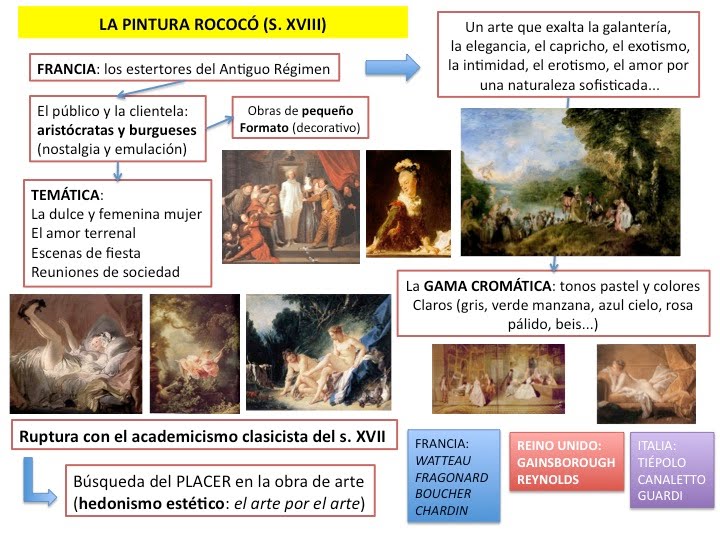 HISTORIA DEL ARTE: EL ARTE ROCOCÓ: LA PINTURA.
