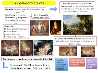 HISTORIA DEL ARTE: EL ARTE ROCOCÓ: LA PINTURA.