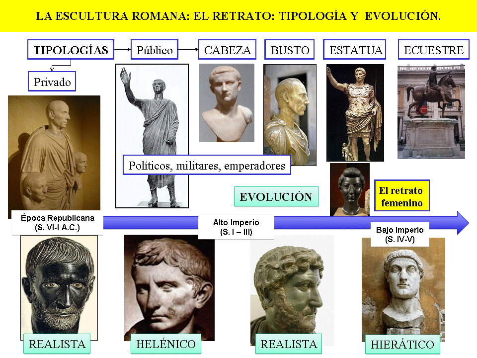 Profesor de Historia, Geografía y Arte: Arte romano: arquitectura ...