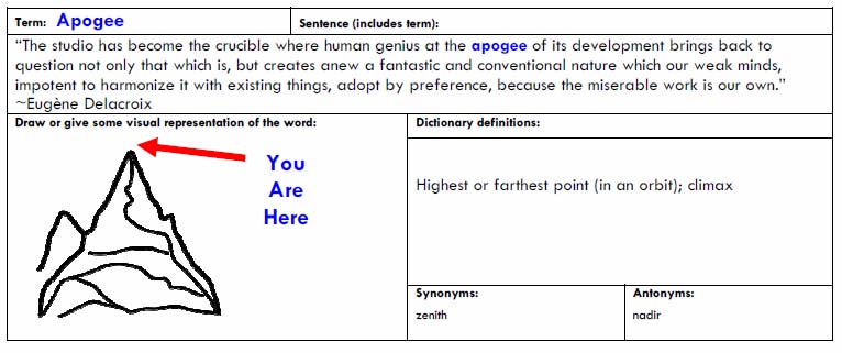 The Conscientious Reader: Word of the Week: Apogee