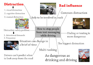 Creative Studies: Week 7 How To Stop Texting While Driving