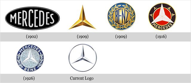 ewebbers studio: Corporate Brands Logos History