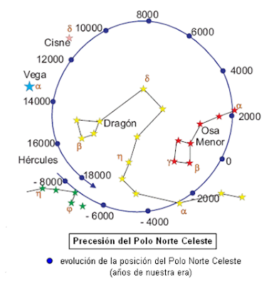 cambio climático, energía: Los movimientos de precesión (1) - La ...