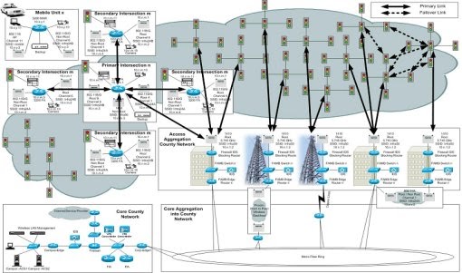 CIO & Smart Grid Master: The Utility of the Future