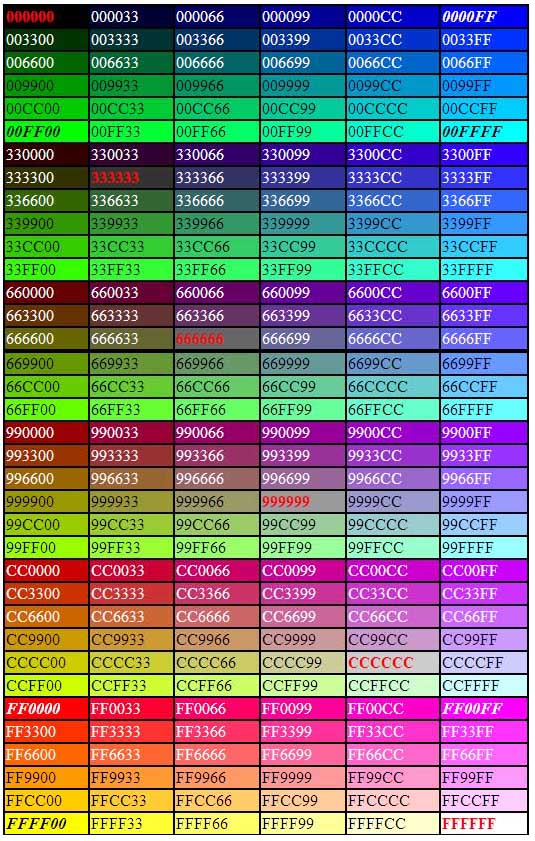 Como fazer um site ou blog.