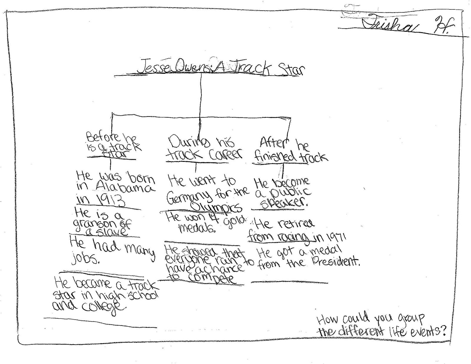 AUSD Thinking Maps: Doris' 3rd Graders' Thinking Maps