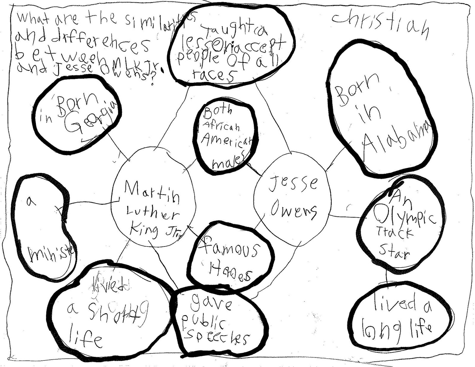 AUSD Thinking Maps: Doris' 3rd Graders' Thinking Maps