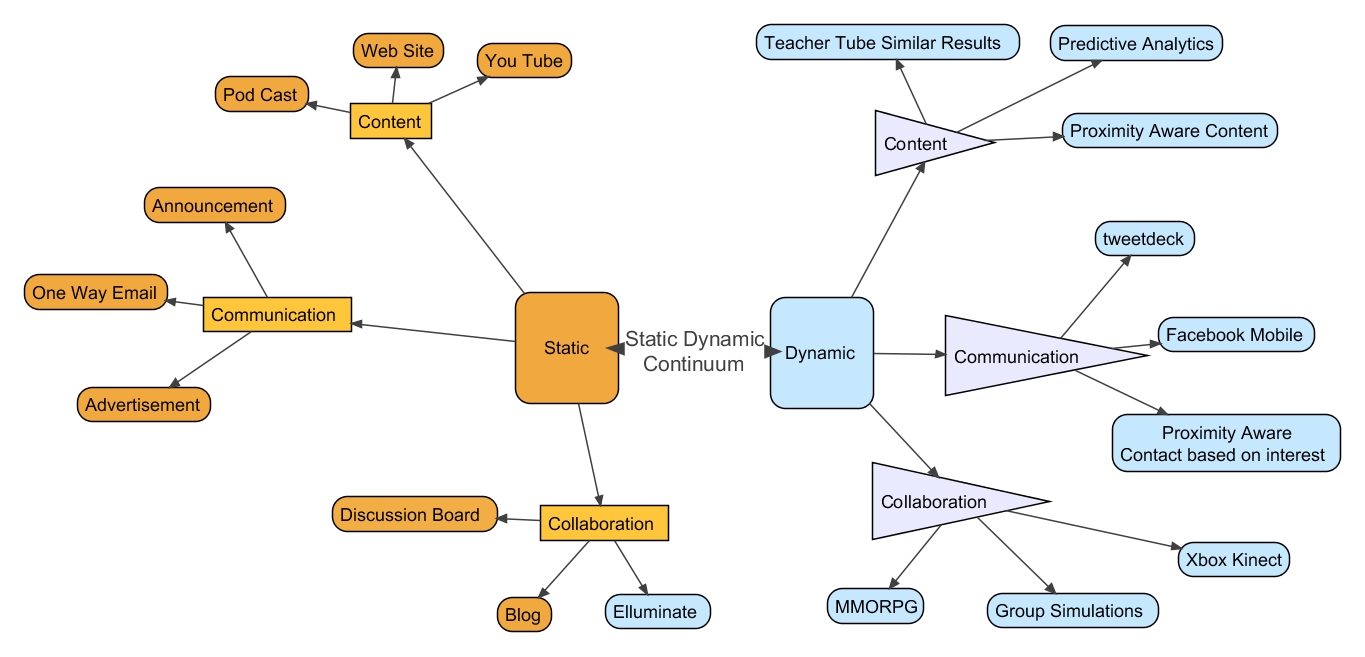 Inciteful Technology