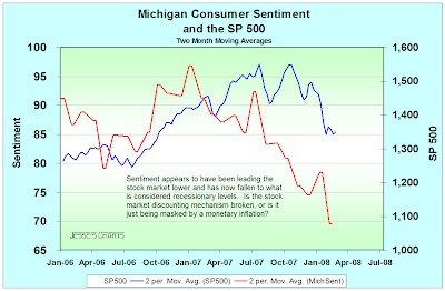 Jesse's Café Américain: Michigan Consumer Sentiment, the SP 500, and Gold
