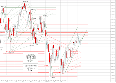 Jesse's Café Américain: Key US Equity Index Charts and the Dollar