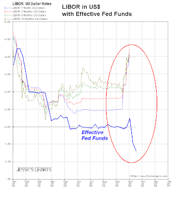 Jesse's Café Américain: LIBOR is in Backwardation and Significantly ...
