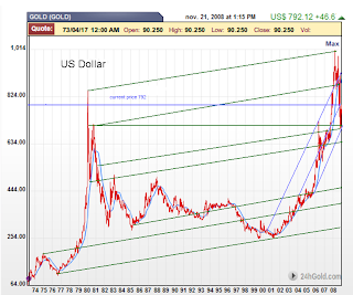 Jesse's Café Américain: November 2008