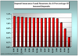 Jesse's Café Américain: FDIC Warns of Bank Deposit Insurance Fund Failure