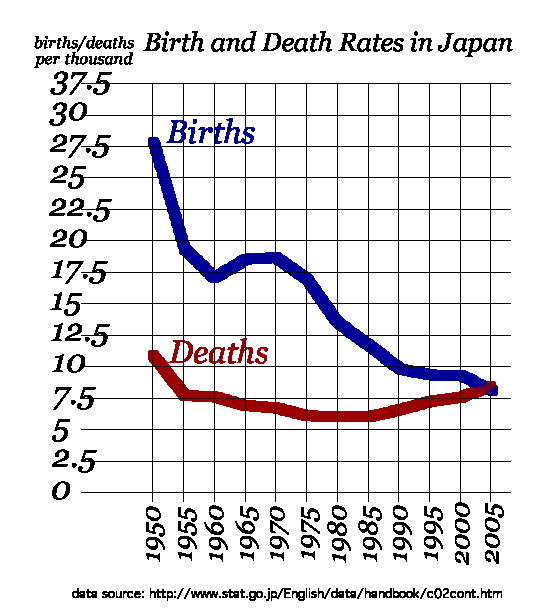 Jesse's Café Américain: The Particularity of Japan from an Economic and ...