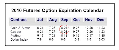 Jesse's Café Américain: Gold Daily Chart