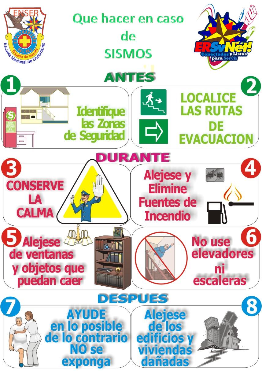 Plan De GestiÓn De Riesgos Sismos InfografÍas Y Propaganda De PrevenciÓn Contra Sismos