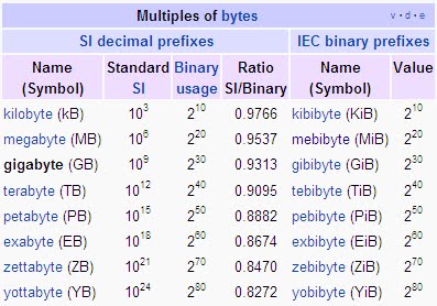 Another Tech Blog But More Bestest: Computers 101: HDDs