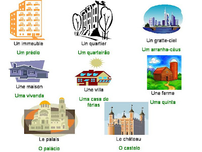 Francês Muito Fácil: Le types de logement