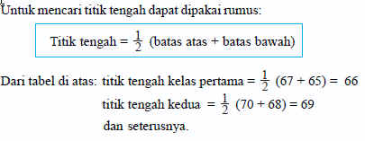 Statistika | Menyajikan Data Dalam Bentuk Tabel Distribusi Frekuensi ...
