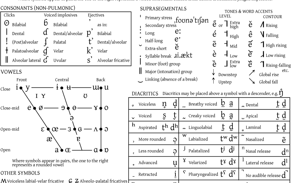 Relearning the World...: Tips for Teachers: Understand Phonetic ...