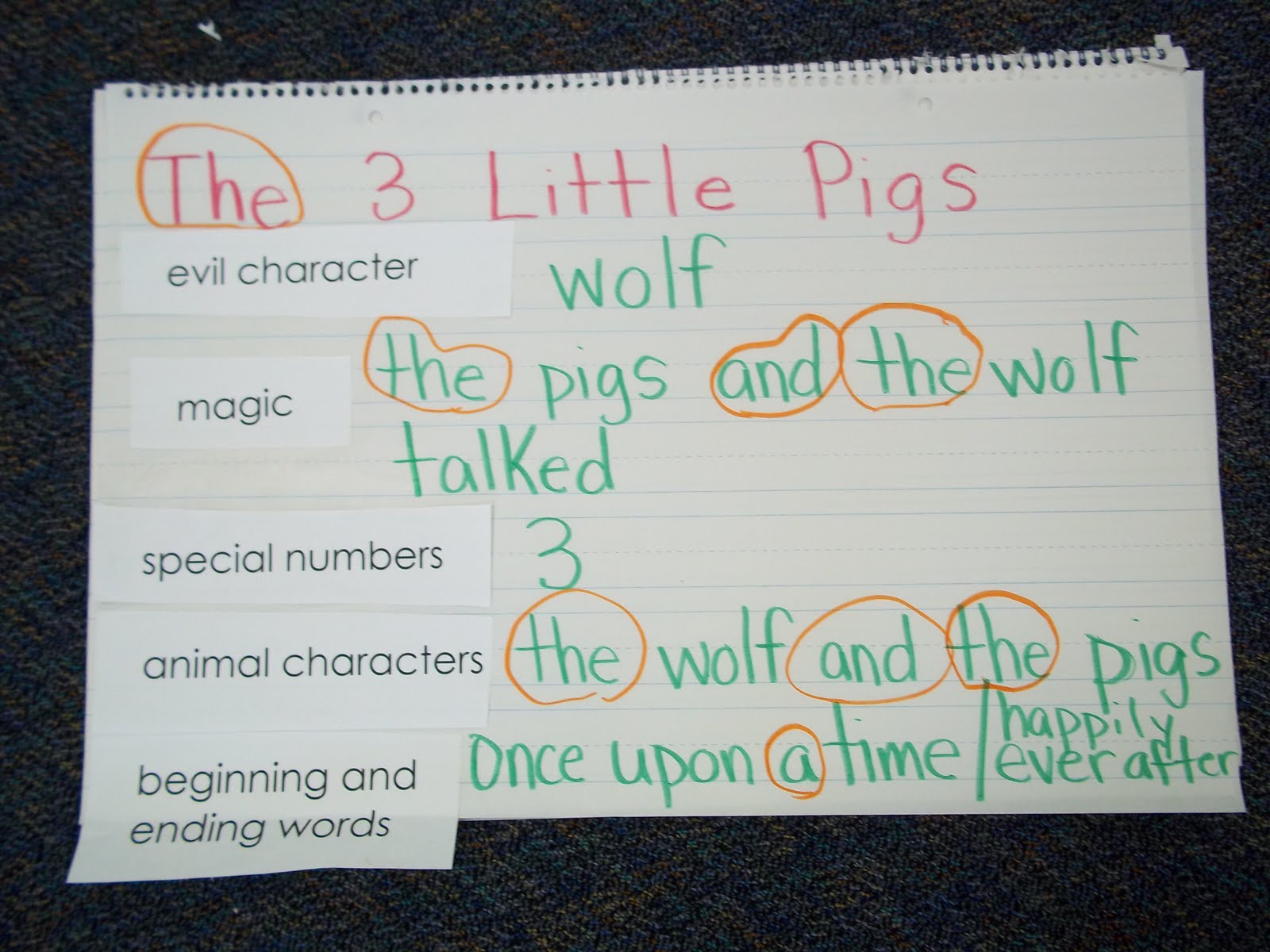 Mrs. Wood's Kindergarten Class: The Three Little Pigs