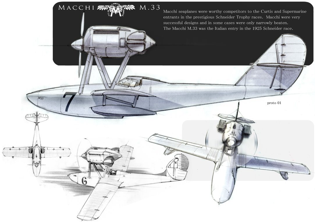 Aircraft design, Amphibious aircraft, Airplane design