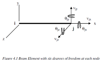 Femap Tutorials: Beam model tutorial