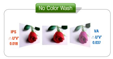 IBIBOX: LED LCD Panels - IPS vs VA