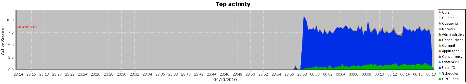 続 filesystemio_optionsと非同期I/O
