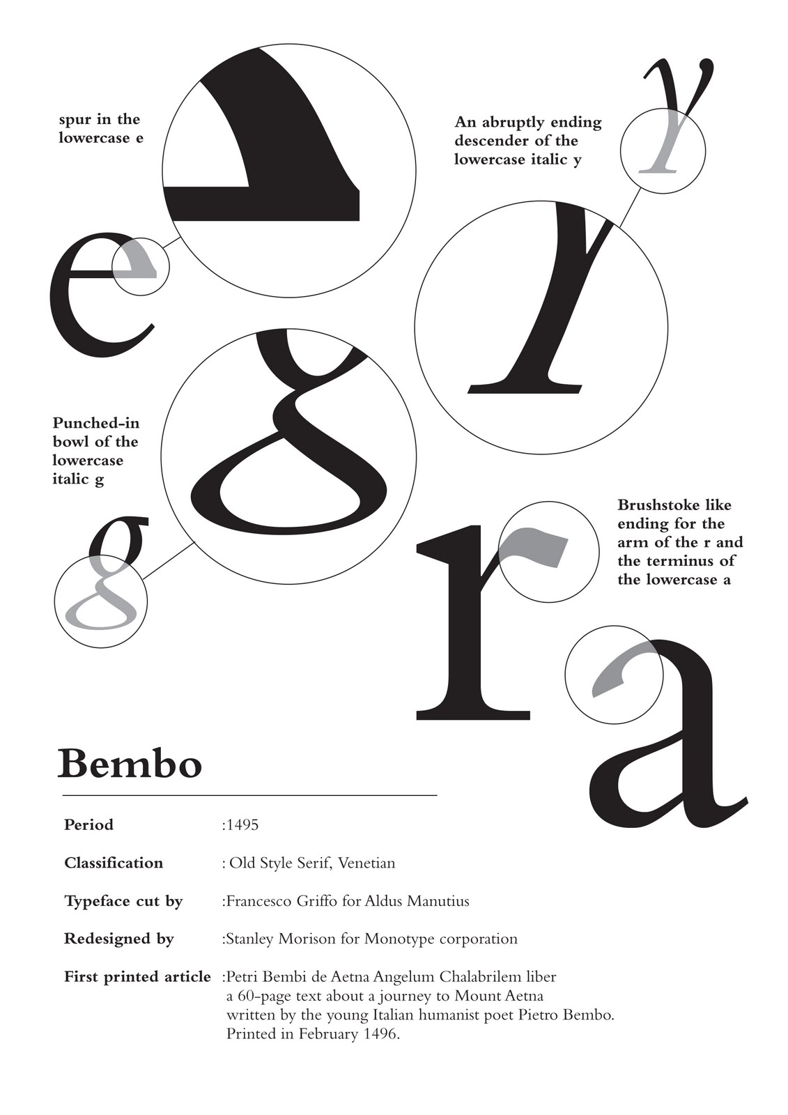 Fun with Letterforms: Poster Design